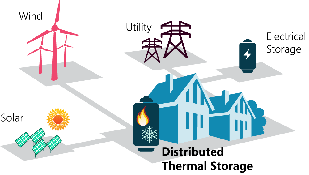Thermal Energy Storage for Building Efficiency